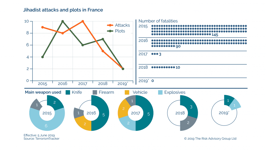 TerrorismTracker | Dragonfly Intelligence
