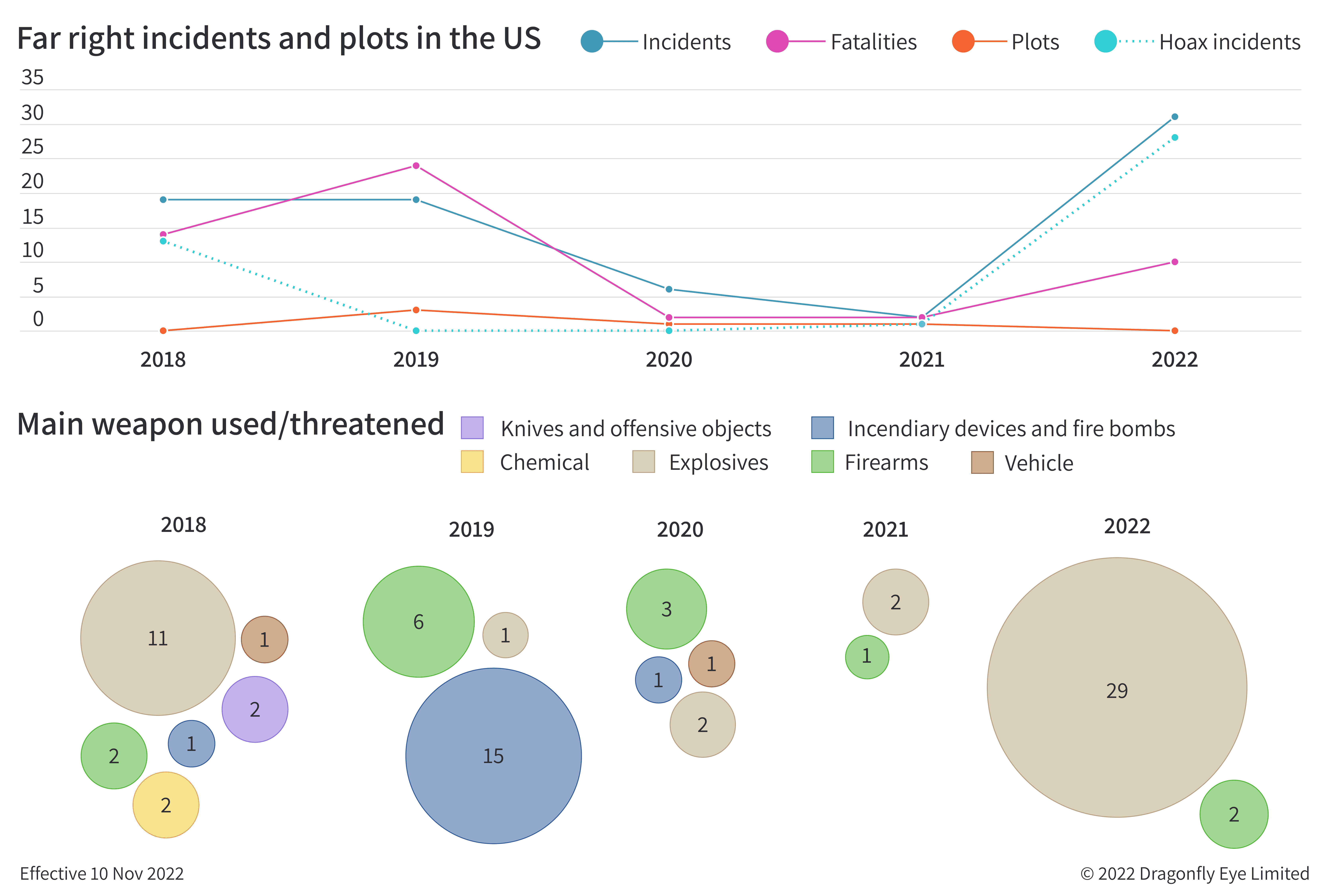 TerrorismTracker | Dragonfly Intelligence
